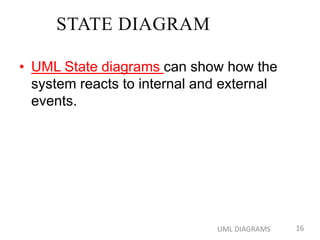 UML Diagrams By NADEEM AHMED FROM DEPALPUR | PPTX