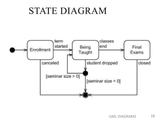 UML Diagrams By NADEEM AHMED FROM DEPALPUR | PPTX