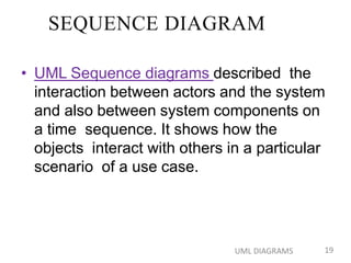 UML Diagrams By NADEEM AHMED FROM DEPALPUR | PPTX
