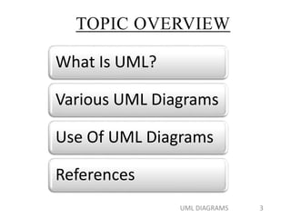 UML Diagrams By NADEEM AHMED FROM DEPALPUR | PPTX