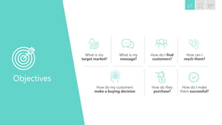 Zero to 100 - Part 4: Building a Sales Team - Stephanie Schatz | PPTX