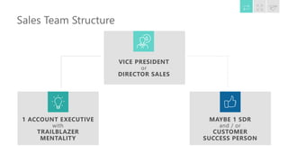 Zero to 100 - Part 4: Building a Sales Team - Stephanie Schatz | PPTX