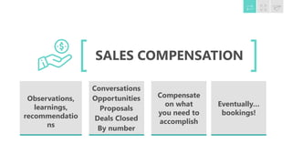 Zero to 100 - Part 4: Building a Sales Team - Stephanie Schatz | PPT