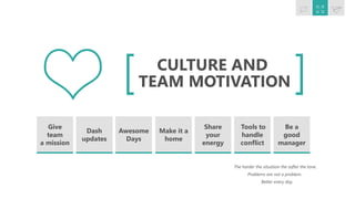 Zero to 100 - Part 4: Building a Sales Team - Stephanie Schatz | PPTX