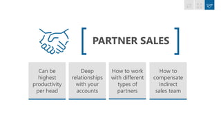 Zero to 100 - Part 4: Building a Sales Team - Stephanie Schatz | PPTX