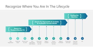 Zero to 100 - Part 4: Building a Sales Team - Stephanie Schatz | PPT