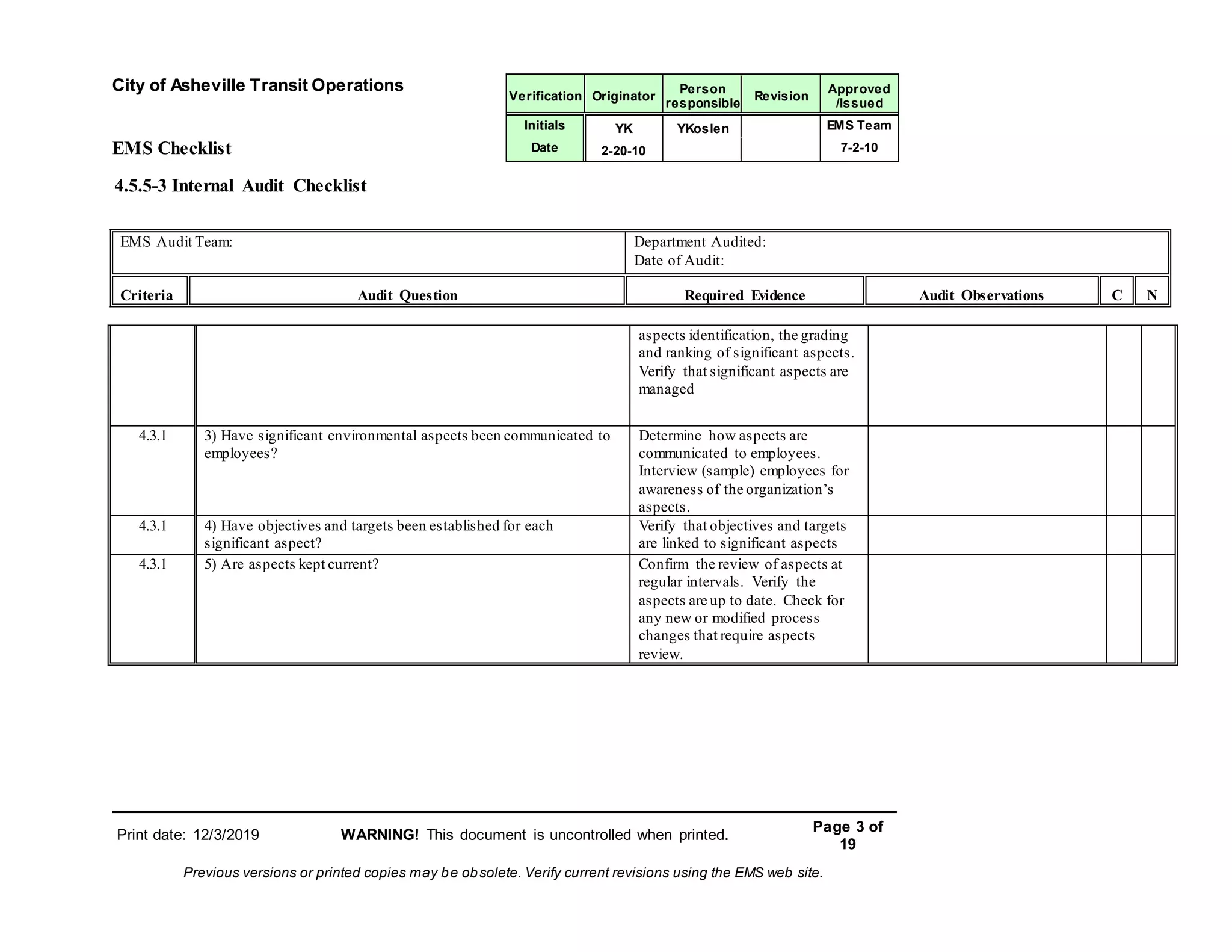 4.5.5 3 internal audit checklist | DOC | Business | Business and Finance