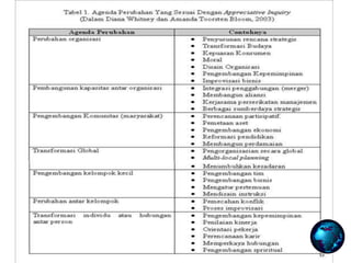 Competency - Based Selection _ Materi Training | PPT
