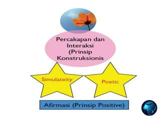 Competency - Based Selection _ Materi Training | PPT