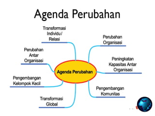 Competency - Based Selection _ Materi Training | PPT