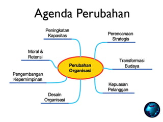 Competency - Based Selection _ Materi Training | PPT