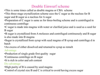 Sugar Boiling in Sugar Crystallization Process | PPT