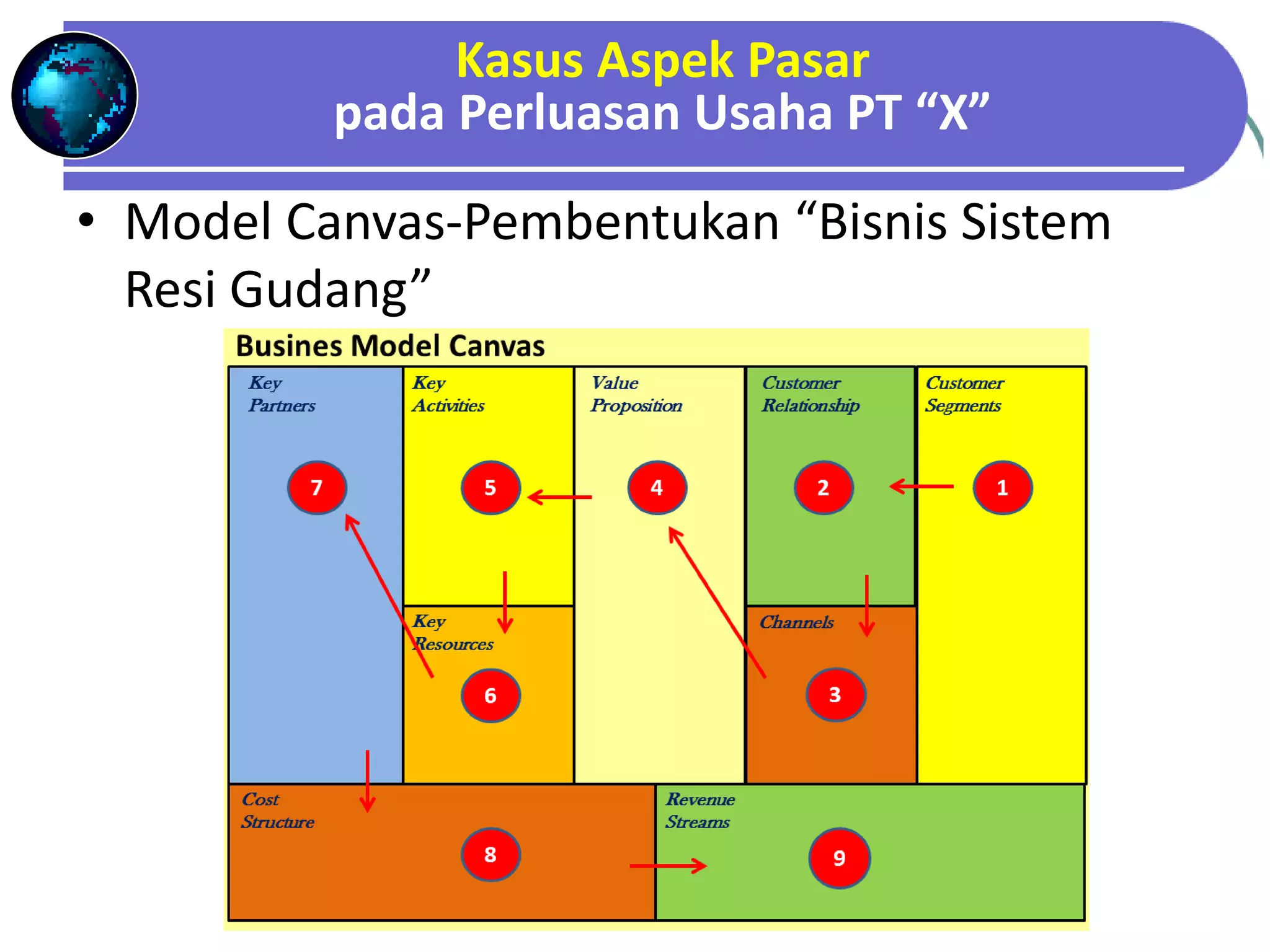 Strategi Optimasi Marketing Mix_dalam "PROJECT FEASIBILITY STUDY" | PPT