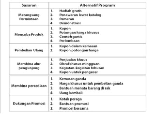 Strategi Optimasi Marketing Mix_dalam "PROJECT FEASIBILITY STUDY" | PPT