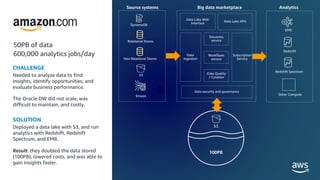 Digital transformation on aws | PDF