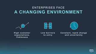 Digital transformation on aws | PDF