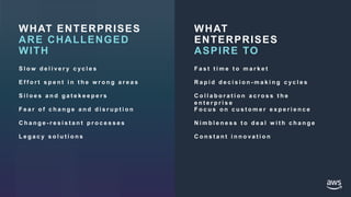 Digital transformation on aws | PDF