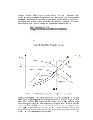 4 195-suryo-adji-engine propeller matching | PDF