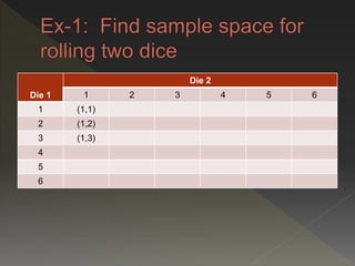 4.1-4.2 Sample Spaces and Probability | PPTX