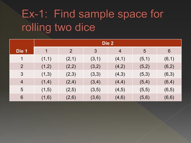 4.1-4.2 Sample Spaces and Probability | PPTX | Physics | Science