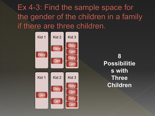4.1-4.2 Sample Spaces and Probability | PPTX | Physics | Science