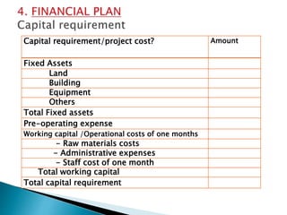 #4-1 Business plan pres1.ppt