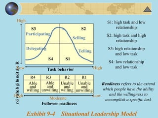 4 1 cap9 leadership | PPT