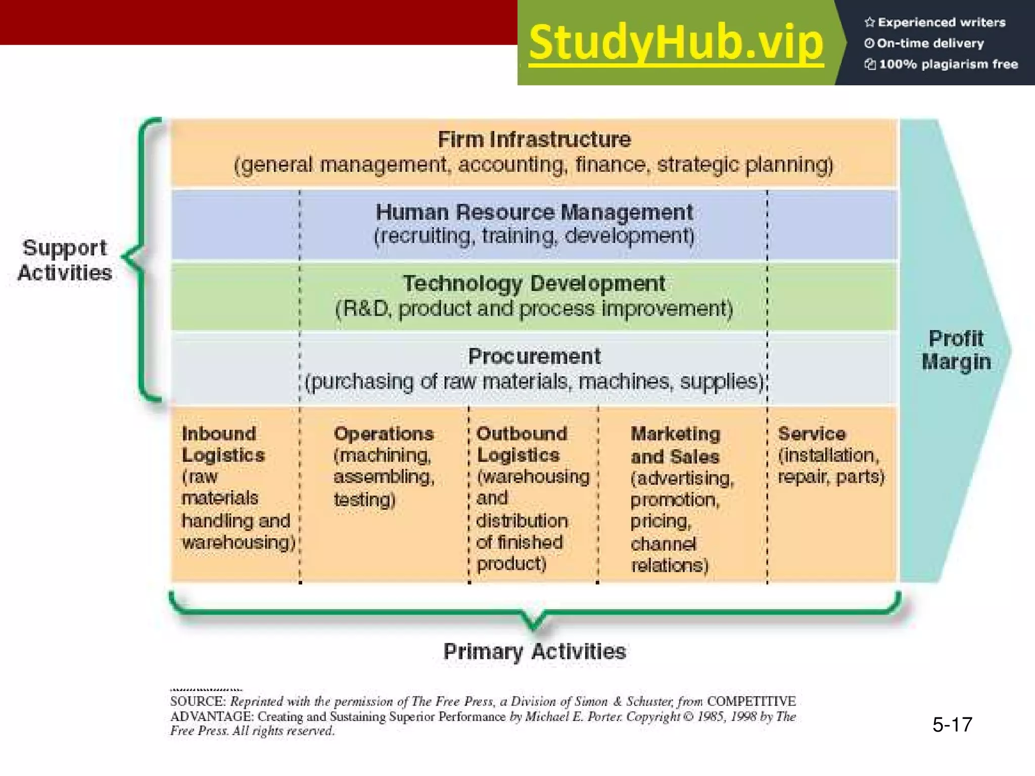 4-1 CHAPTER 4 Environmental Scanning And Industry Analysis | PDF