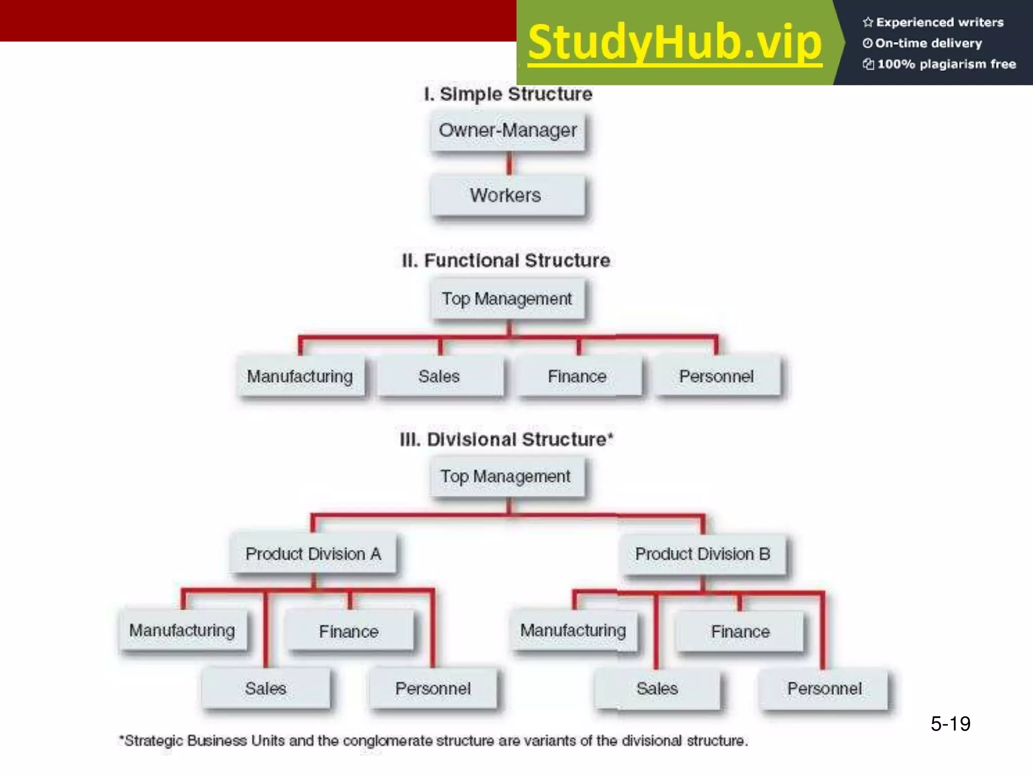 4-1 CHAPTER 4 Environmental Scanning And Industry Analysis | PDF