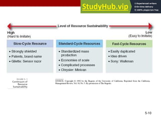 4-1 CHAPTER 4 Environmental Scanning And Industry Analysis | PDF