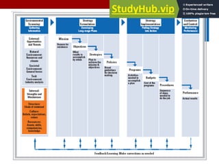 4-1 CHAPTER 4 Environmental Scanning And Industry Analysis | PDF