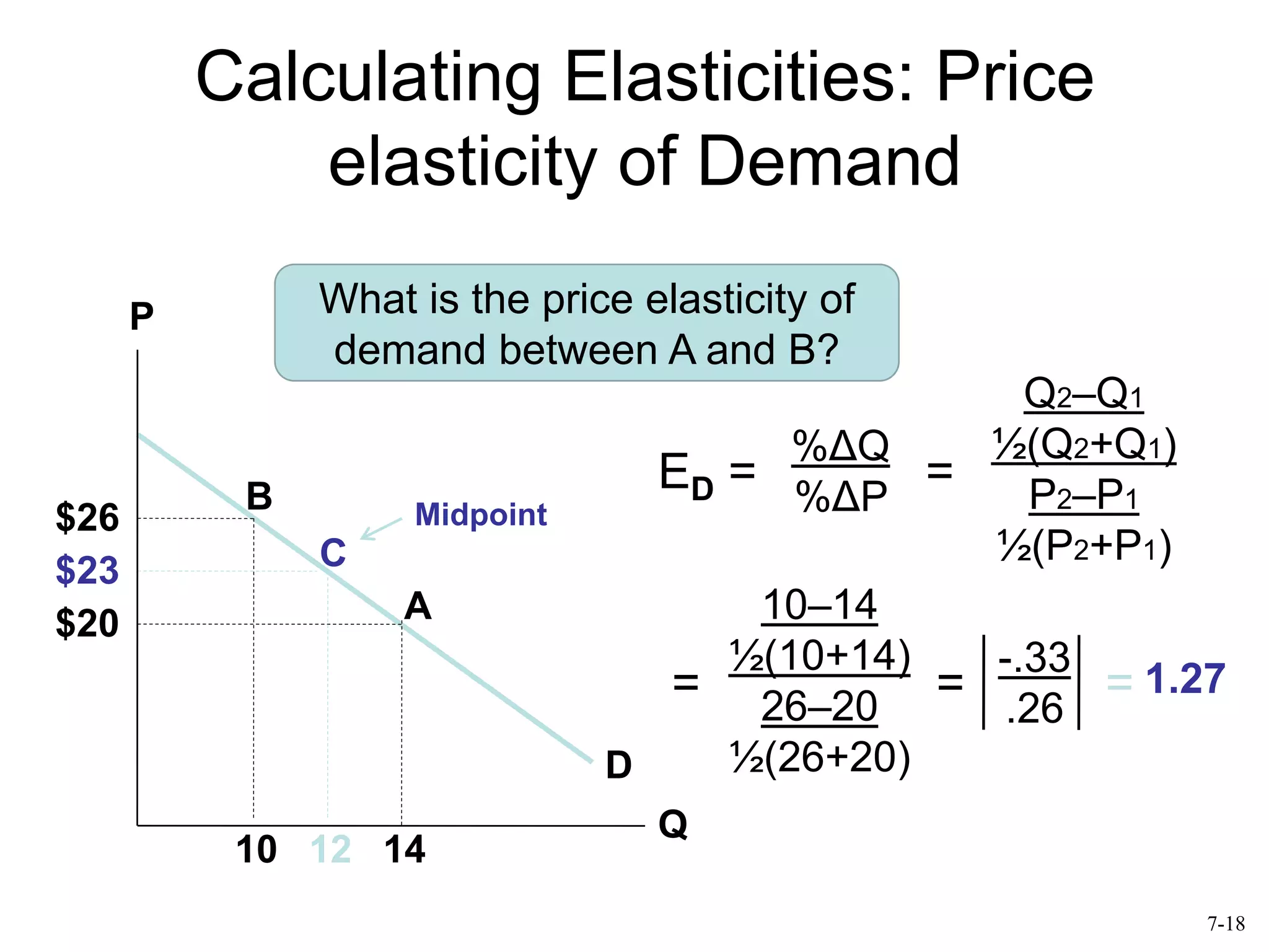 4-1 Elasticity of Demand.ppt