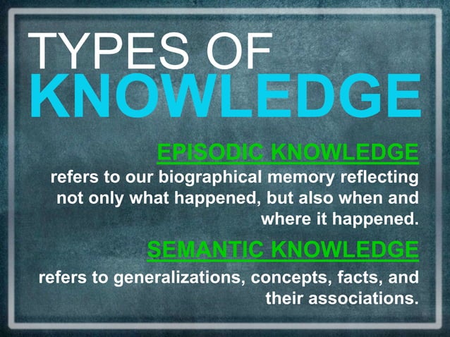 Types of Knowledge (Facilitating Learning) | PPT