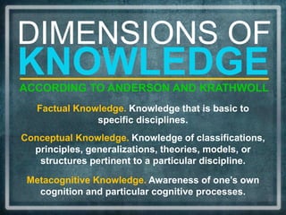 Types of Knowledge (Facilitating Learning) | PPTX