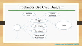 freelancing website using laravel, visual studio code and xampp | PPT