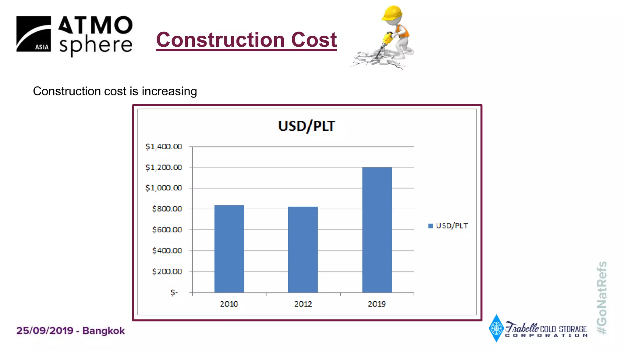 Frabelle and the Philippine cold storages situation | PDF