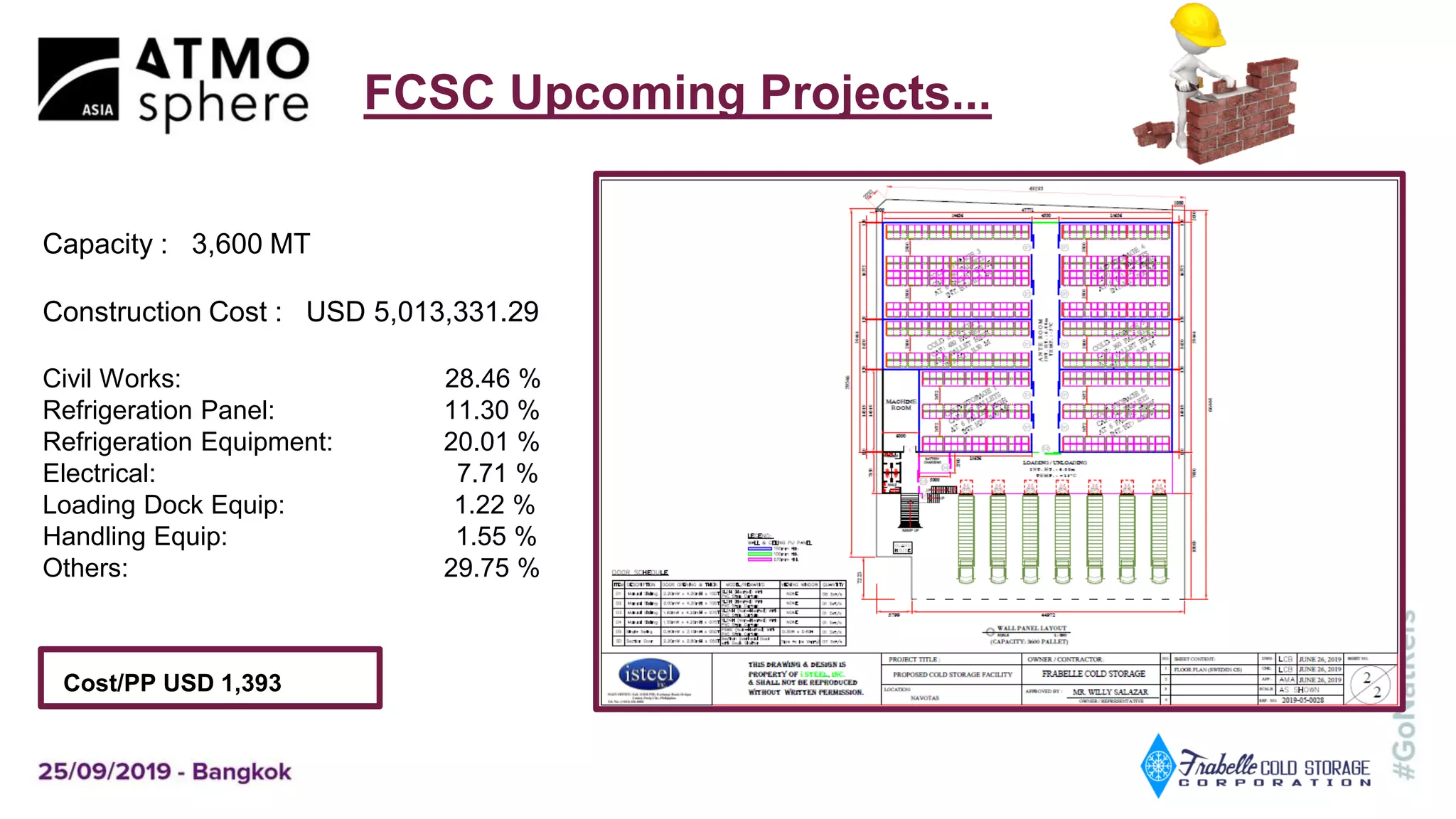 Frabelle and the Philippine cold storages situation | PDF