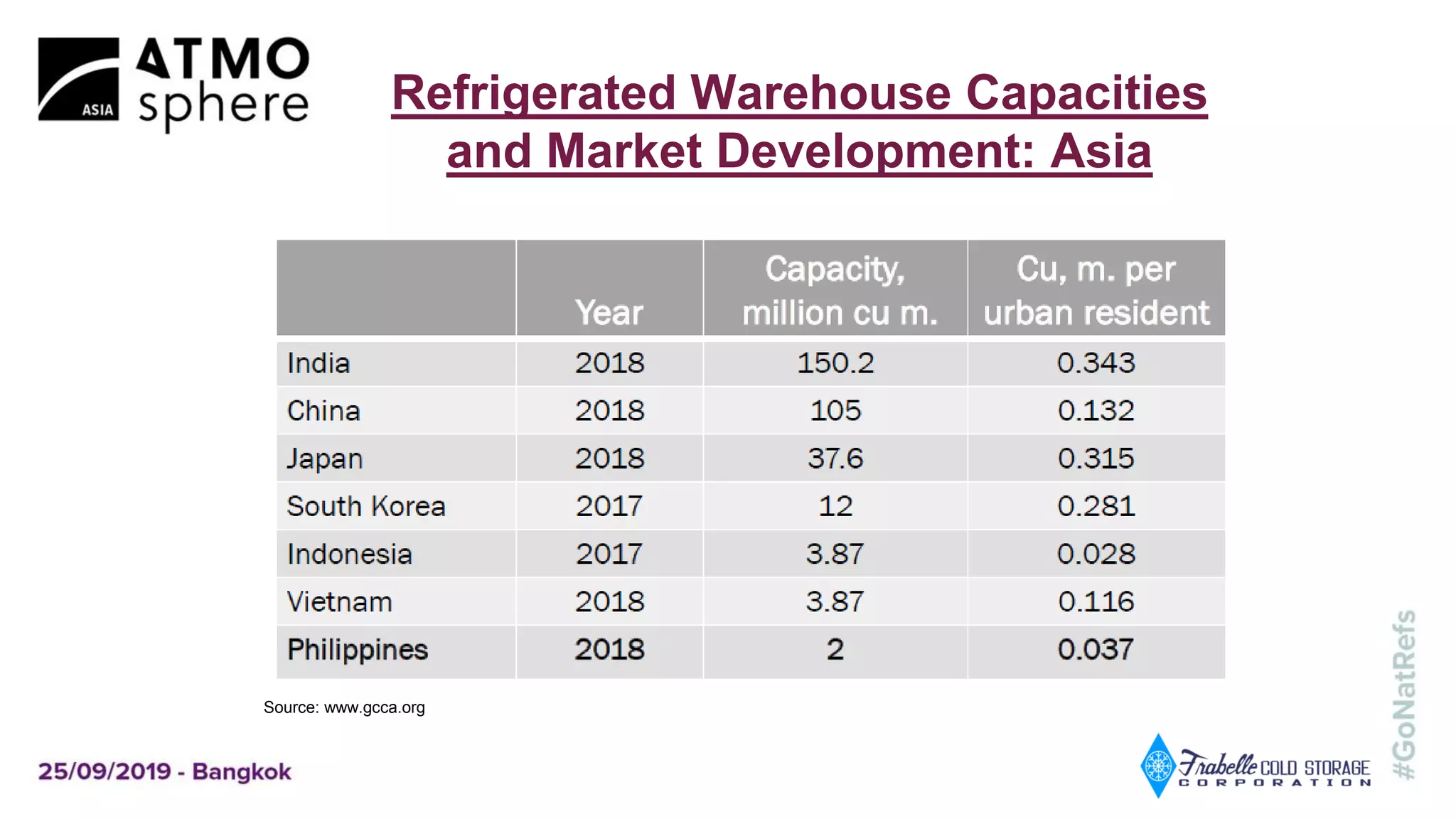 Frabelle and the Philippine cold storages situation | PDF