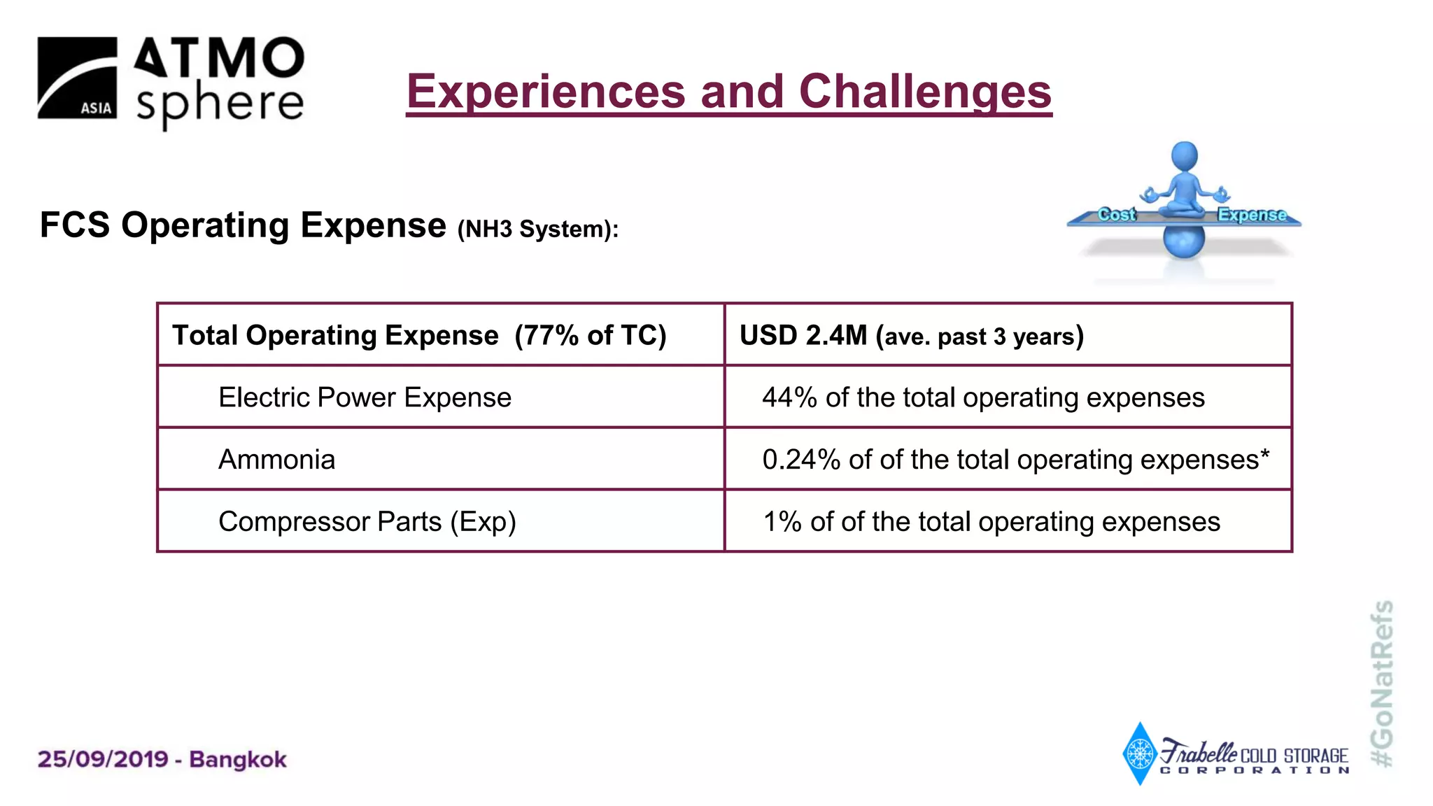 Frabelle and the Philippine cold storages situation | PDF