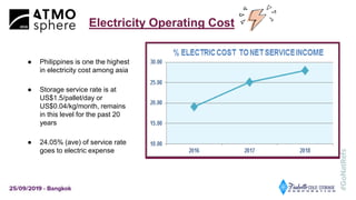 Frabelle and the Philippine cold storages situation | PDF