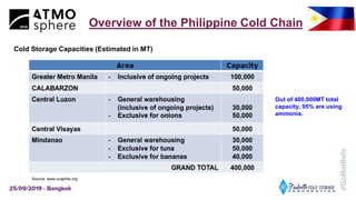 Frabelle and the Philippine cold storages situation | PDF