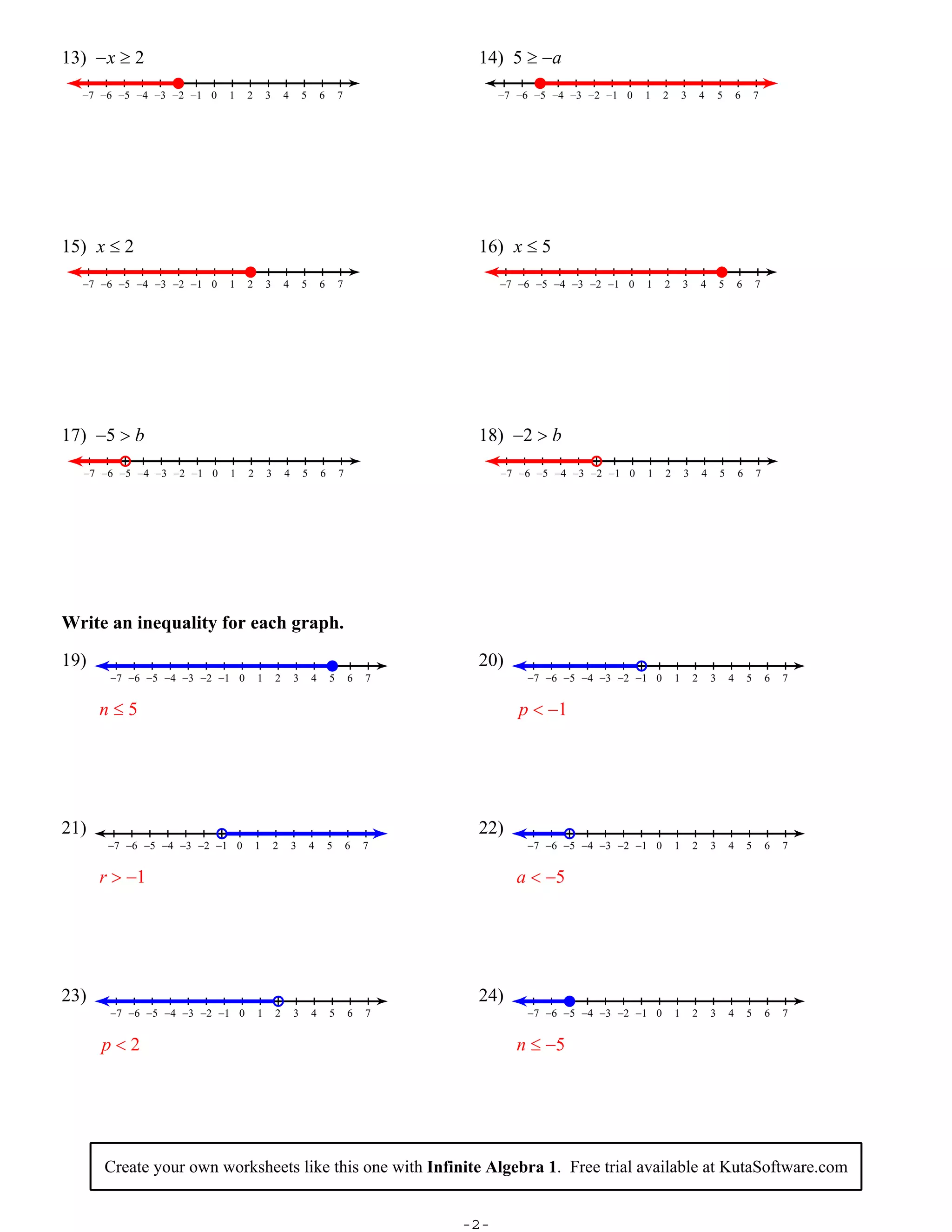 4.1 graphing inequalities | PDF