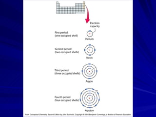 4-1 Ions & Ionic Bonding | PPT