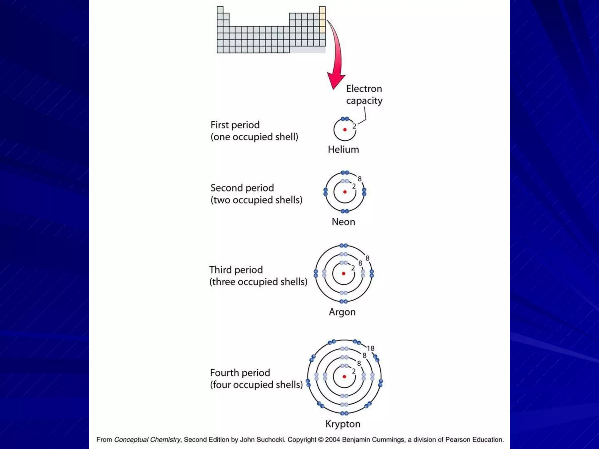 4-1: Ions & Ionic Bonding | PPT | Chemistry | Science