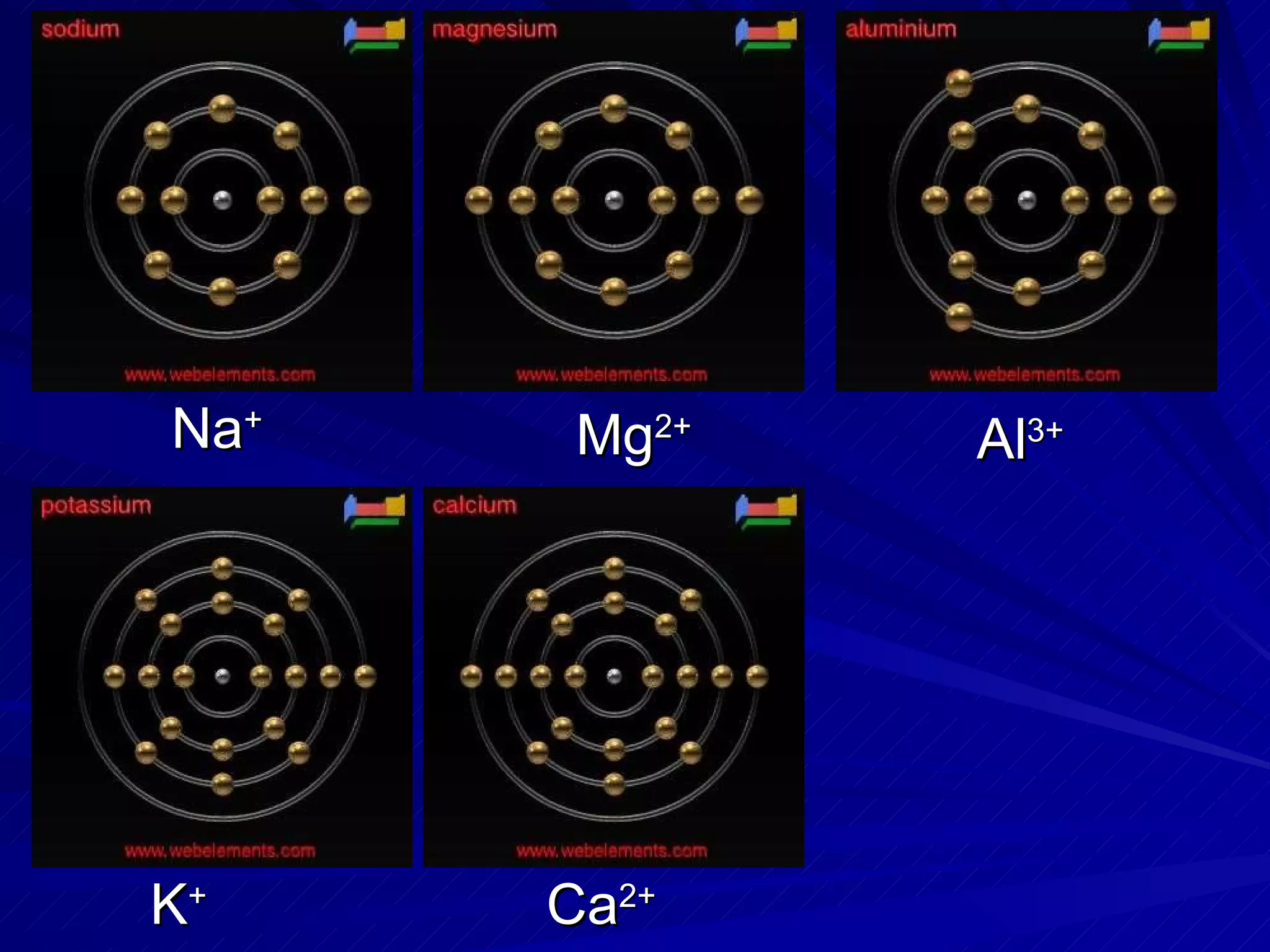 4-1: Ions & Ionic Bonding | PPT | Chemistry | Science