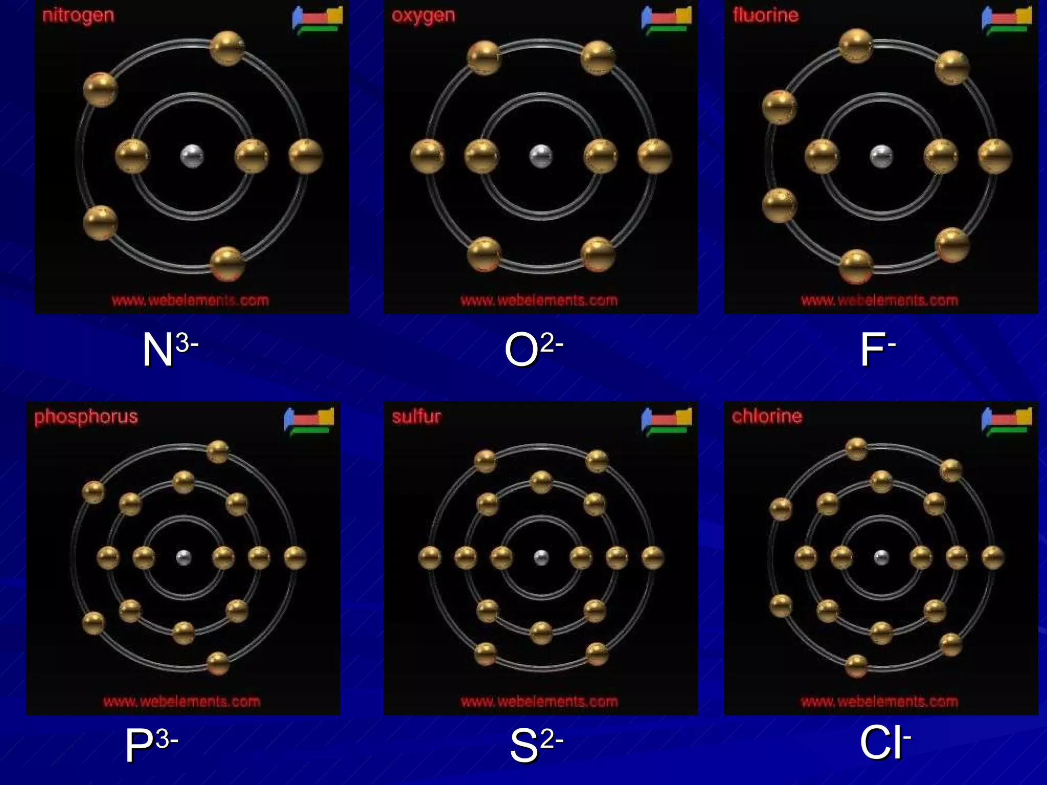 4-1: Ions & Ionic Bonding | PPT | Chemistry | Science