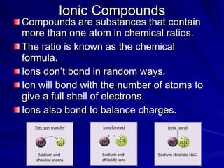 4-1: Ions & Ionic Bonding | PPT | Chemistry | Science