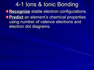 4-1: Ions & Ionic Bonding | PPT | Chemistry | Science