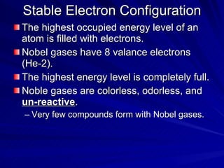 4-1: Ions & Ionic Bonding | PPT