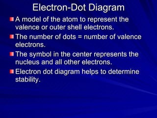 4-1: Ions & Ionic Bonding | PPT | Chemistry | Science